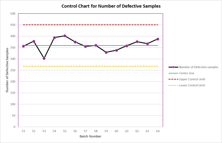 How to Use Control Charts in Project Management | ClickUp