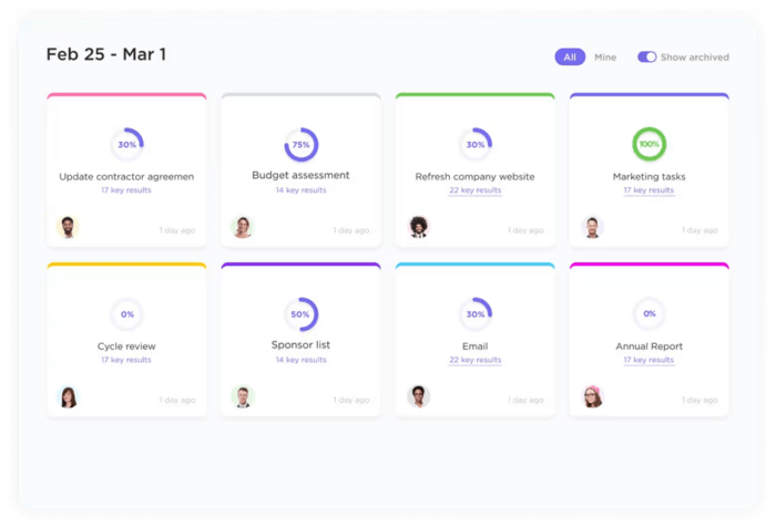 How to Improve the Phase Gate Process in Project Management