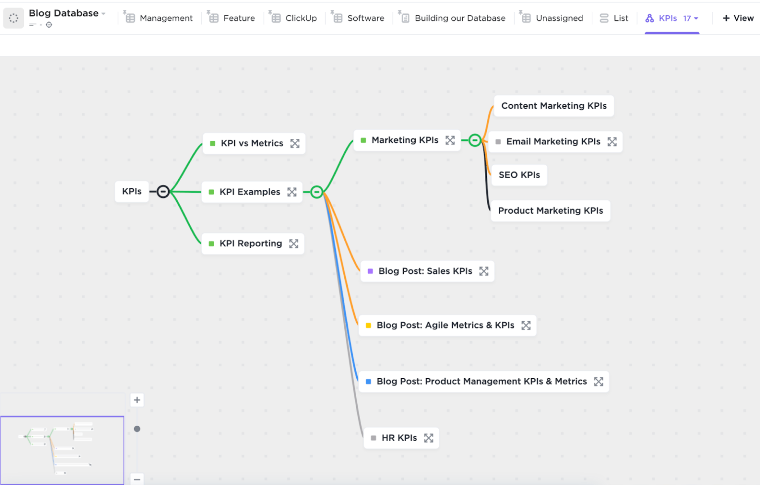 How To Build A Content Creation Workflow Templates Clickup