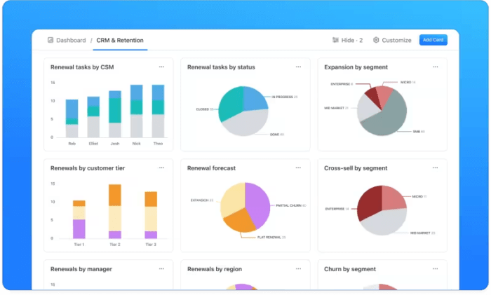 12 Project Management Charts to Manage Your Workflow | ClickUp