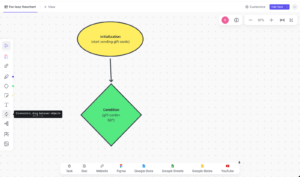 Cómo crear un diagrama de flujo de bucle For