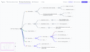 10 Free Flowchart Templates in Word, Excel, & ClickUp