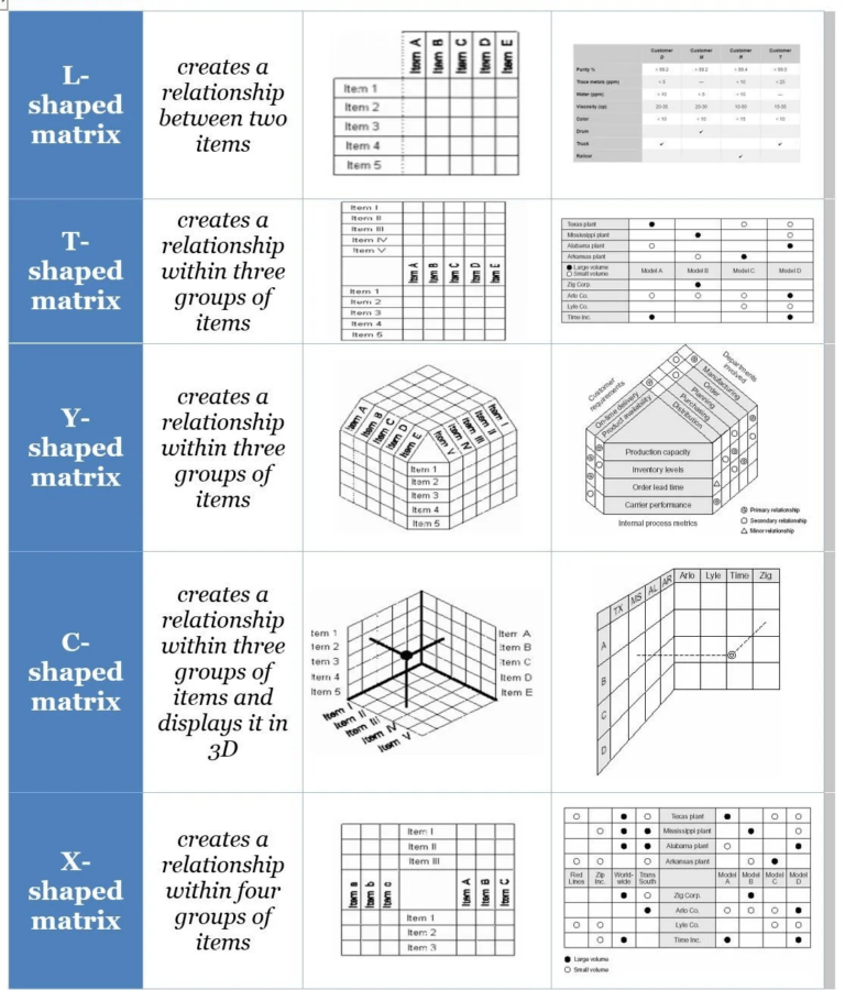 12 Project Management Charts to Manage Your Workflow | ClickUp