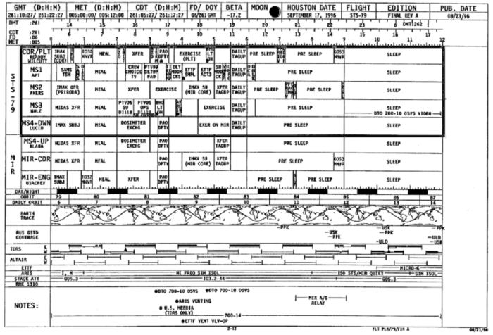 12 Project Management Charts to Manage Your Workflow | ClickUp
