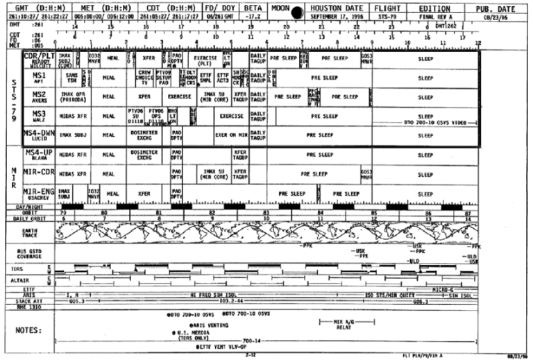 12 Project Management Charts to Manage Your Workflow | ClickUp