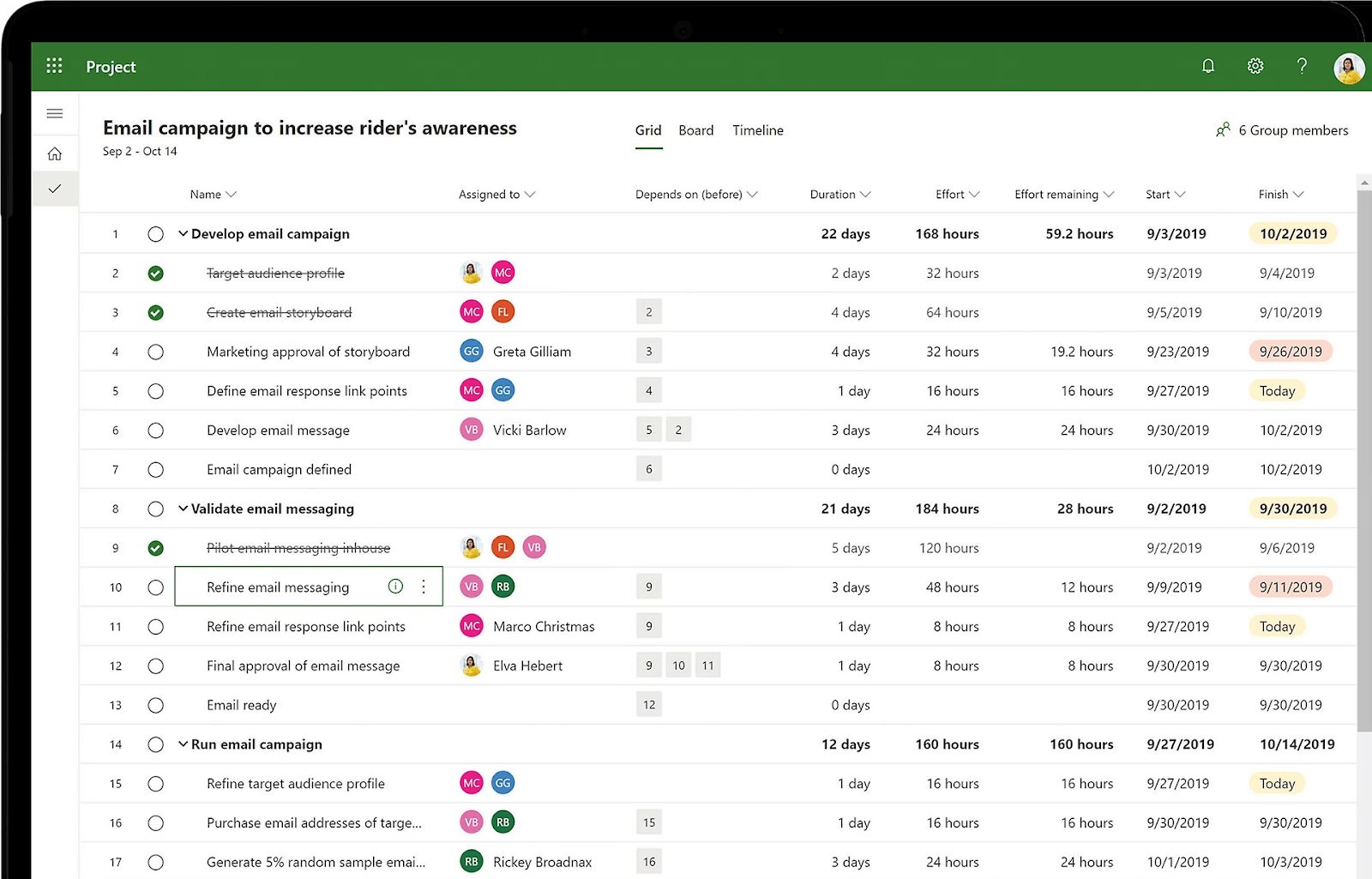 12 Project Management Charts to Manage Your Workflow | ClickUp