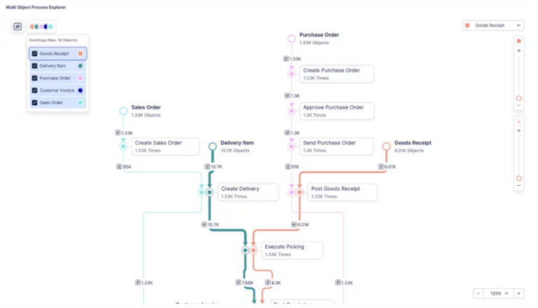 Why Is Process Mining Important + Top 5 Best Tools | ClickUp