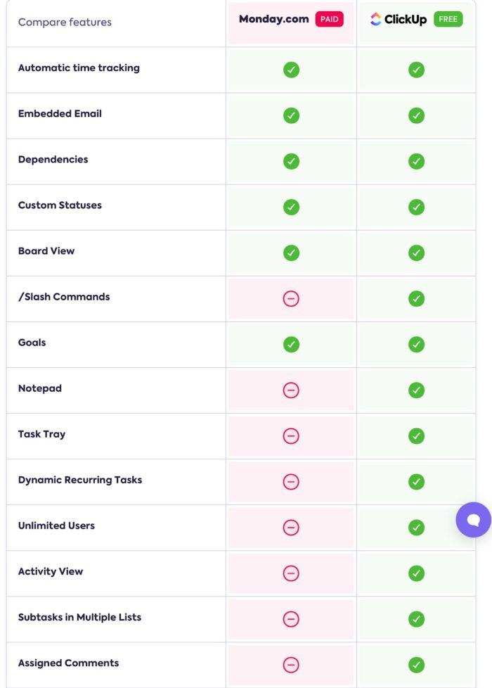 How to Drive Product Growth Using Points of Parity