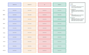 10 Free Gap Analysis Templates in Excel, Word, & ClickUp