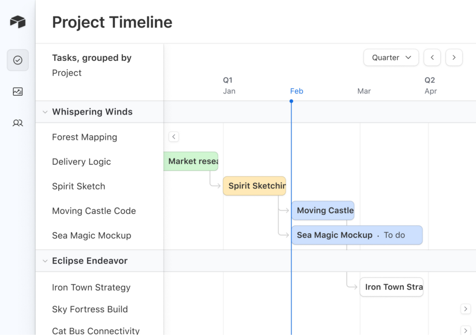 21 Best monday.com Alternatives & Competitors in 2026 | ClickUp