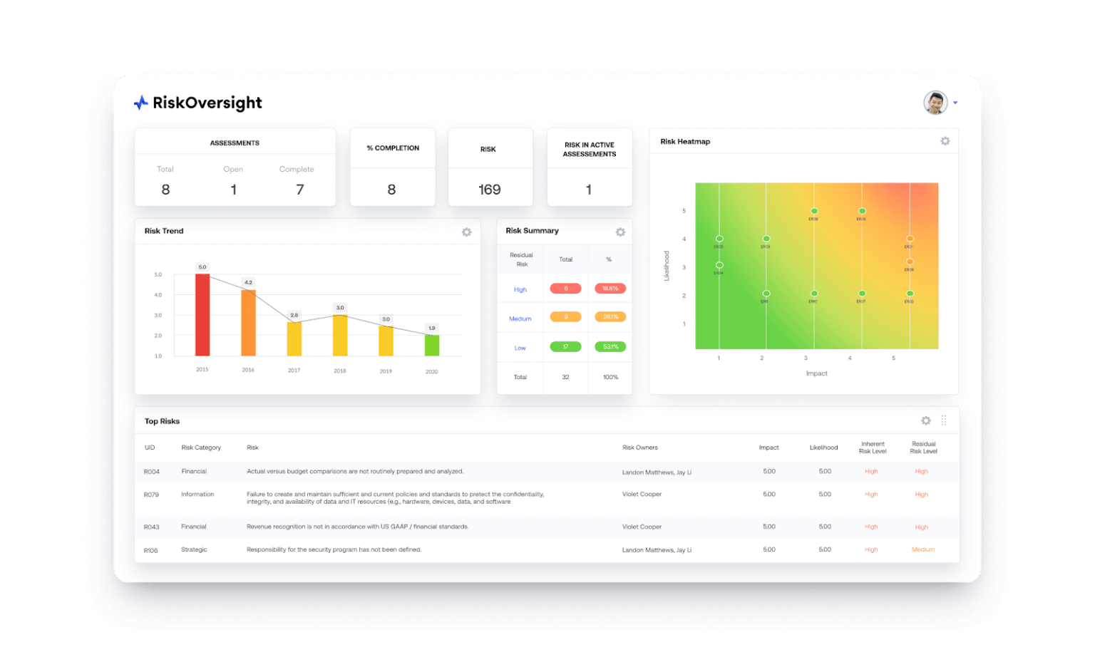 15 Best Enterprise Risk Management Software for 2025 | ClickUp