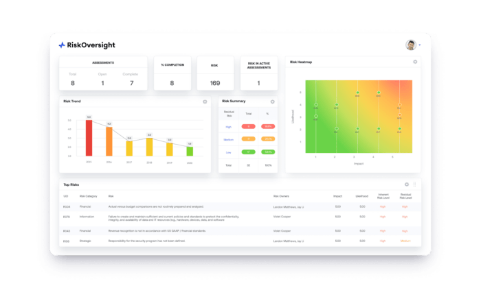 15 Best Enterprise Risk Management Software for 2025 | ClickUp