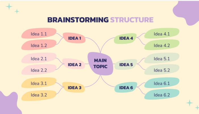 Free Mind Map Templates for Google Slides | ClickUp