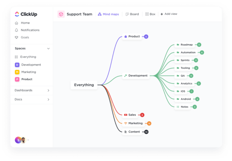 Top 10 AI Workflow Generators for Streamlined Processes