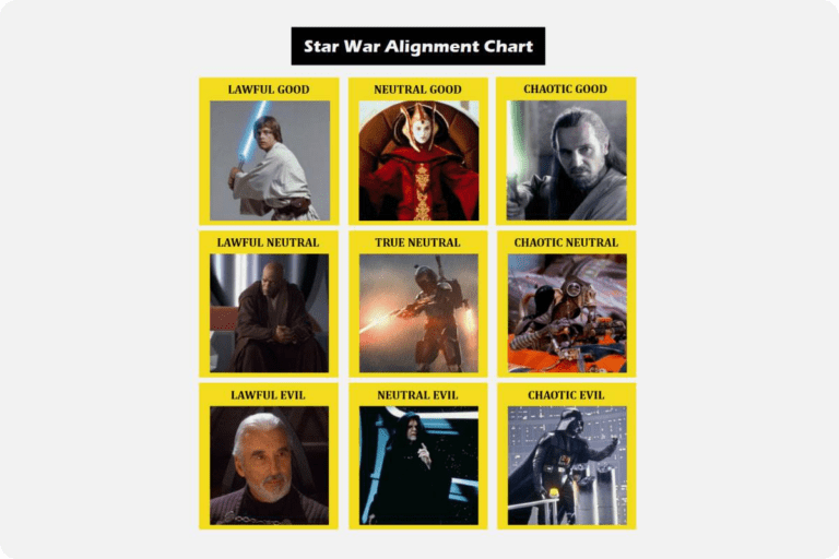 Free Alignment Chart Templates and Memes | ClickUp