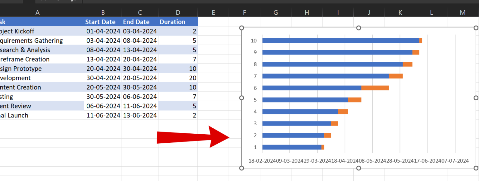 How to Create a Project Timeline in Excel (+Templates)