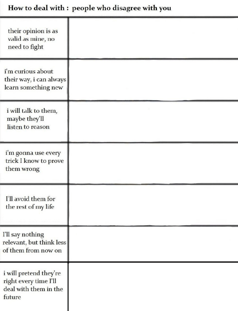 Free Alignment Chart Templates and Memes | ClickUp