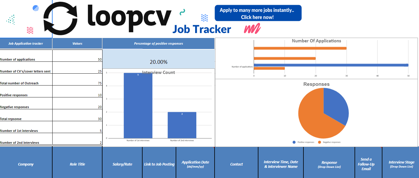 Free Job Application Tracker Google Sheets Templates for 2025
