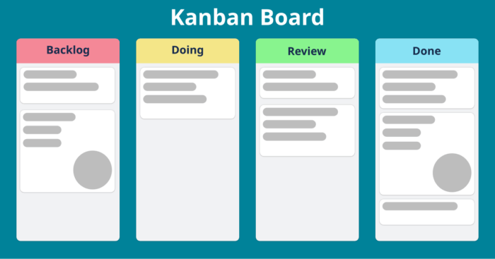 How To Create A Kanban Board In Jira In Simple Steps Clickup