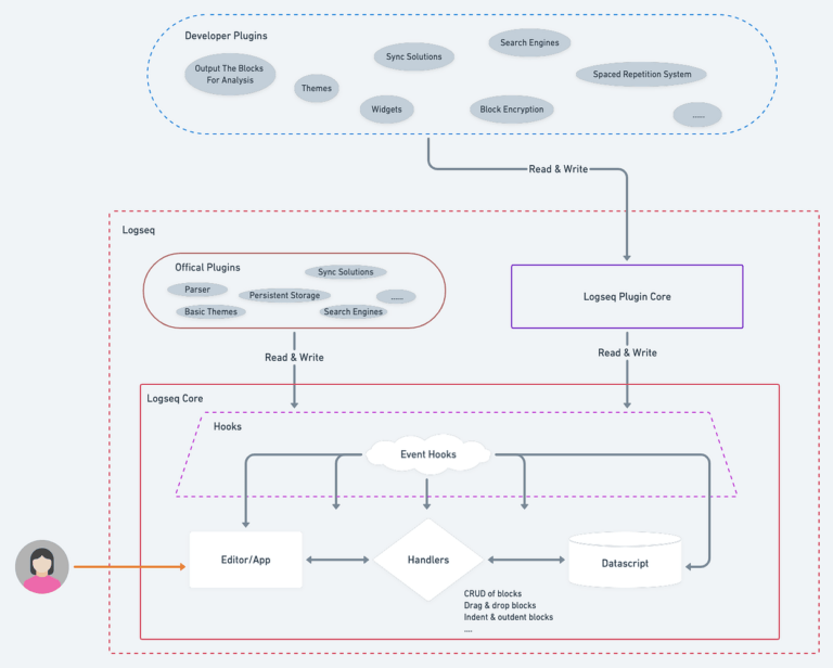 Logseq Vs Obsidian: Which Note-Taking App is Best in 2024?
