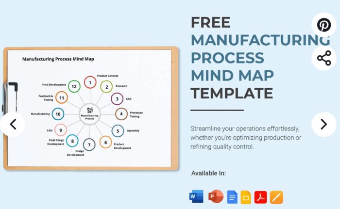 Free Mind Map Templates for Google Slides | ClickUp