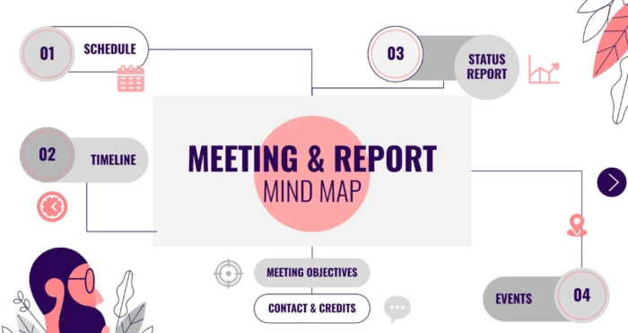 Free Mind Map Templates for Google Slides | ClickUp