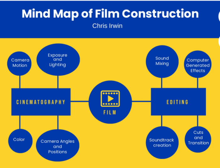 Free Mind Map Templates for Google Slides | ClickUp