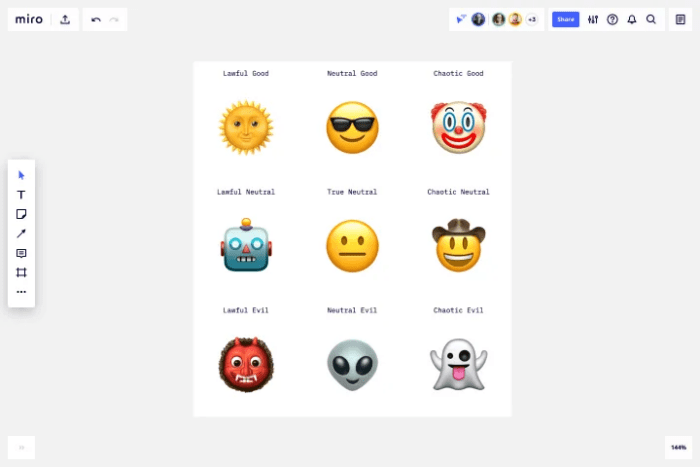 Free Alignment Chart Templates and Memes | ClickUp