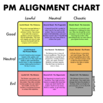Free Alignment Chart Templates and Memes | ClickUp