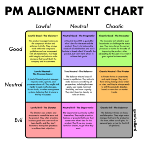 Free Alignment Chart Templates and Memes | ClickUp