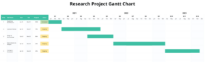 Free Excel Gantt Chart Templates for Project Management