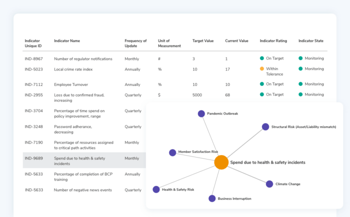 15 Best Enterprise Risk Management Software for 2025 | ClickUp