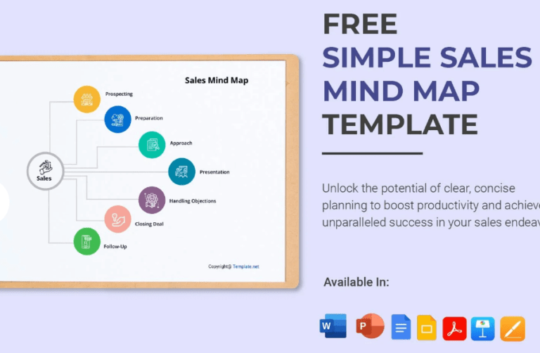 Free Mind Map Templates for Google Slides | ClickUp