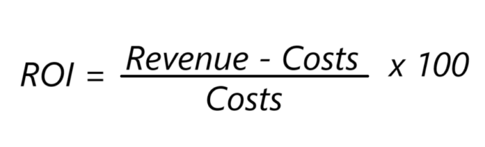 How to Calculate ROI for a Project | ClickUp