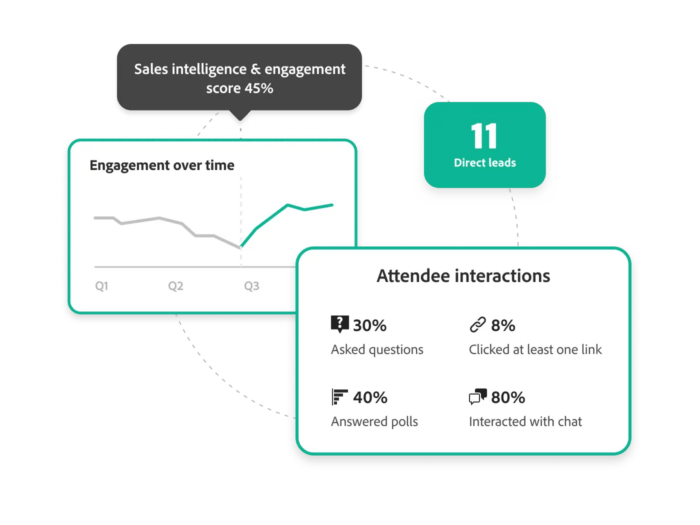 What Is Event Activation? Strategies, Examples, and Tools
