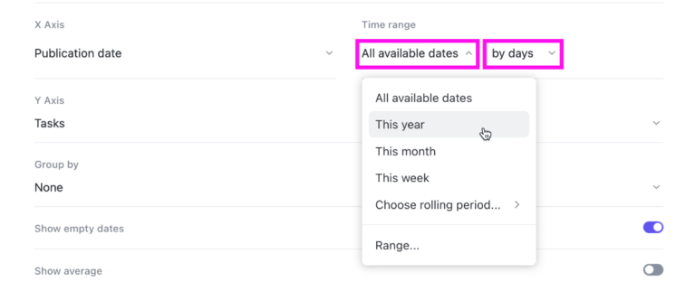 How to Make a Donut Chart for Impactful Visuals | ClickUp