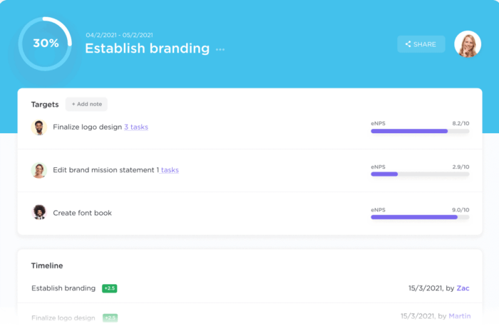 140+ Performance Review Feedback Examples