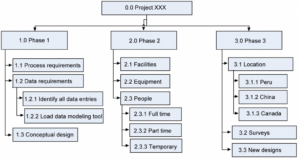 How to Manage Dependencies in Project Management | ClickUp
