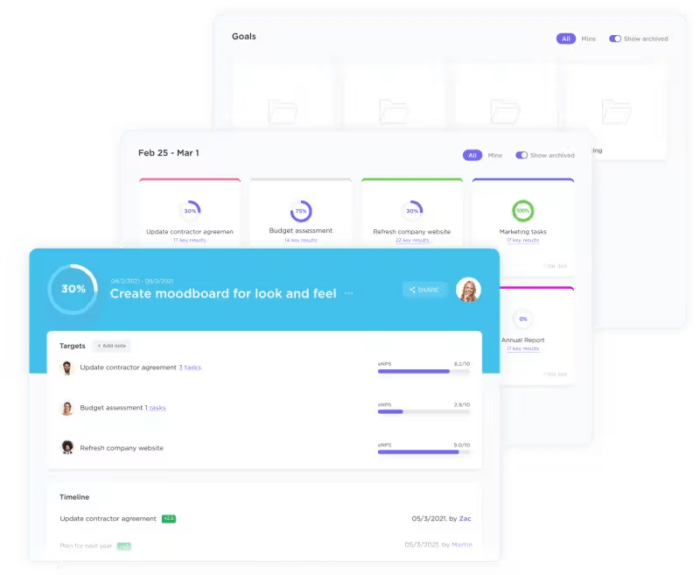 How to Write Effective Sprint Goals (+Examples) | ClickUp