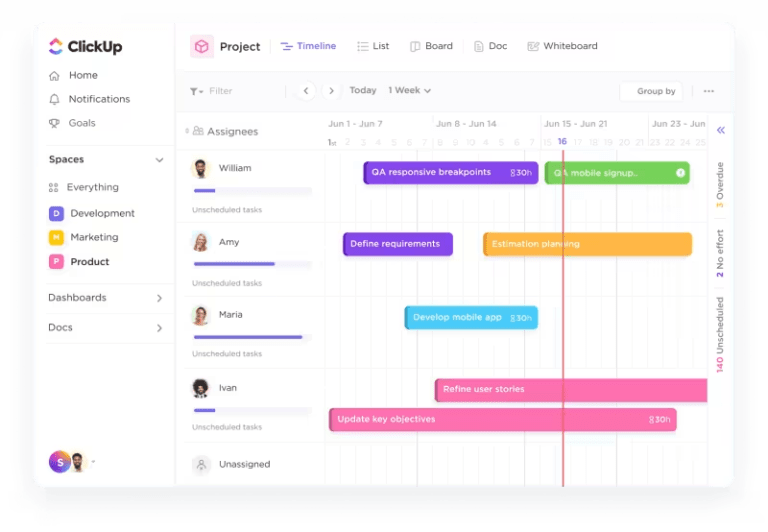 How To Use The Fibonacci Scale For Agile Story Points Estimation