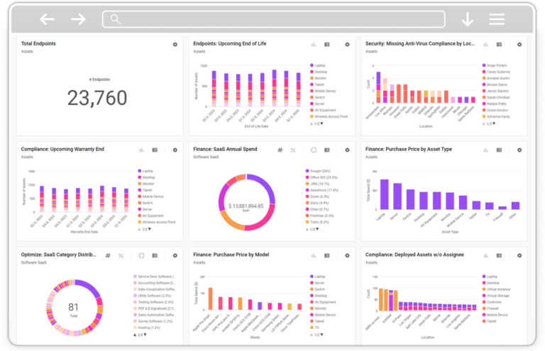 15 Best Software Asset Management (SAM) Tools in 2025