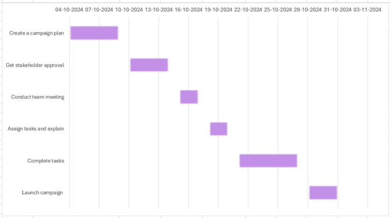 How to Make a Gantt Chart in Excel (With Templates) | ClickUp