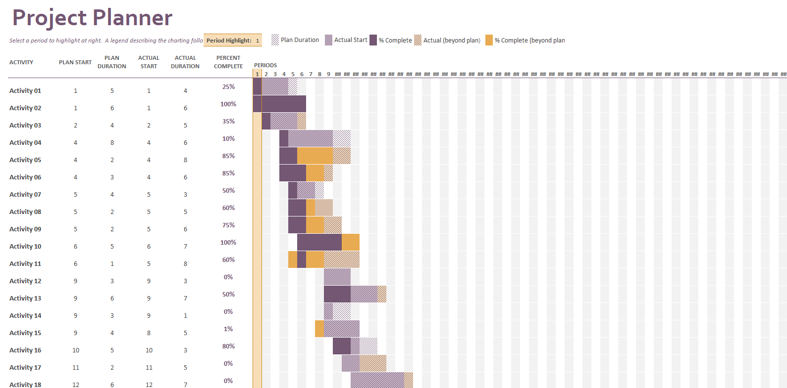 How to Make a Gantt Chart in Excel (With Templates) | ClickUp