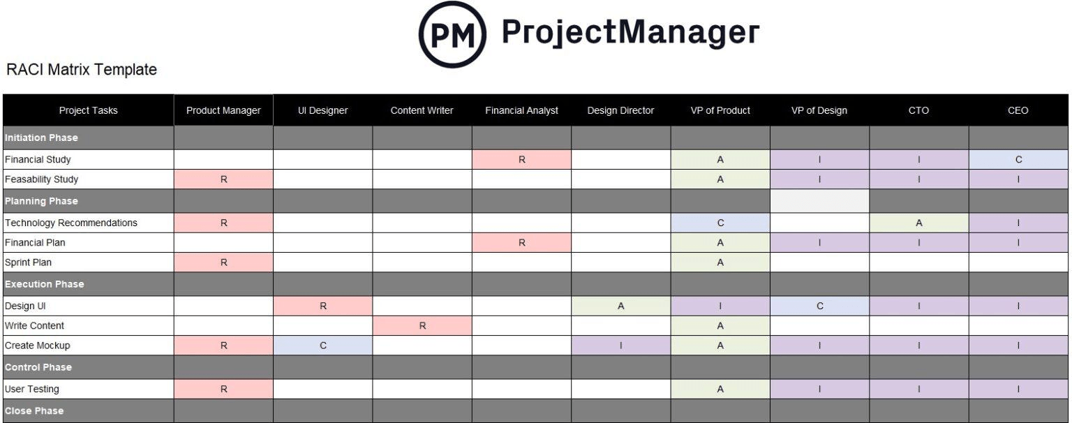 Free RACI Chart Templates for Excel | ClickUp