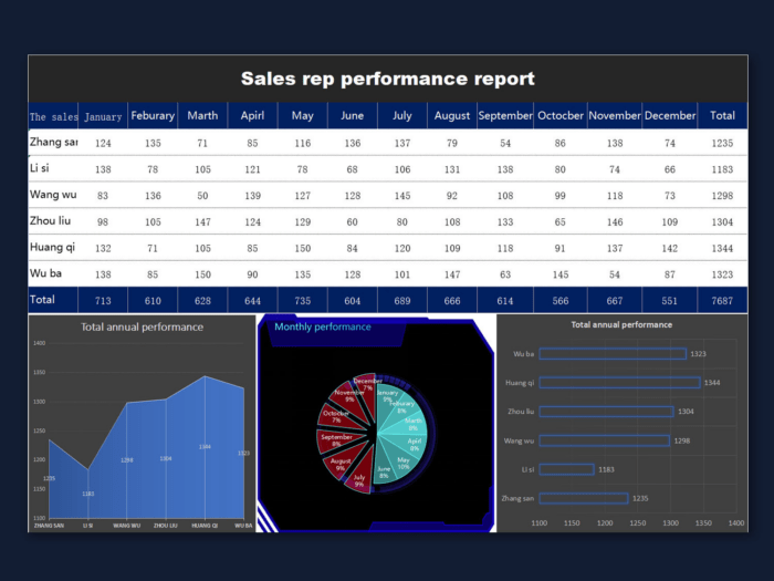 11 Free Sales Tracking Report Templates in Excel (Monthly & Weekly)