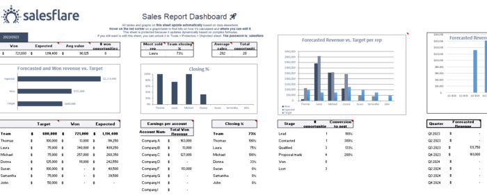 11 Free Sales Tracking Report Templates in Excel (Monthly & Weekly)
