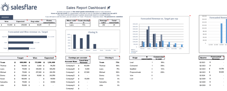 11 Free Sales Tracking Report Templates in Excel (Monthly & Weekly)
