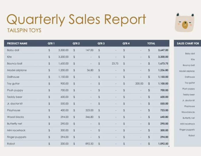 11 Free Sales Tracking Report Templates in Excel (Monthly & Weekly)
