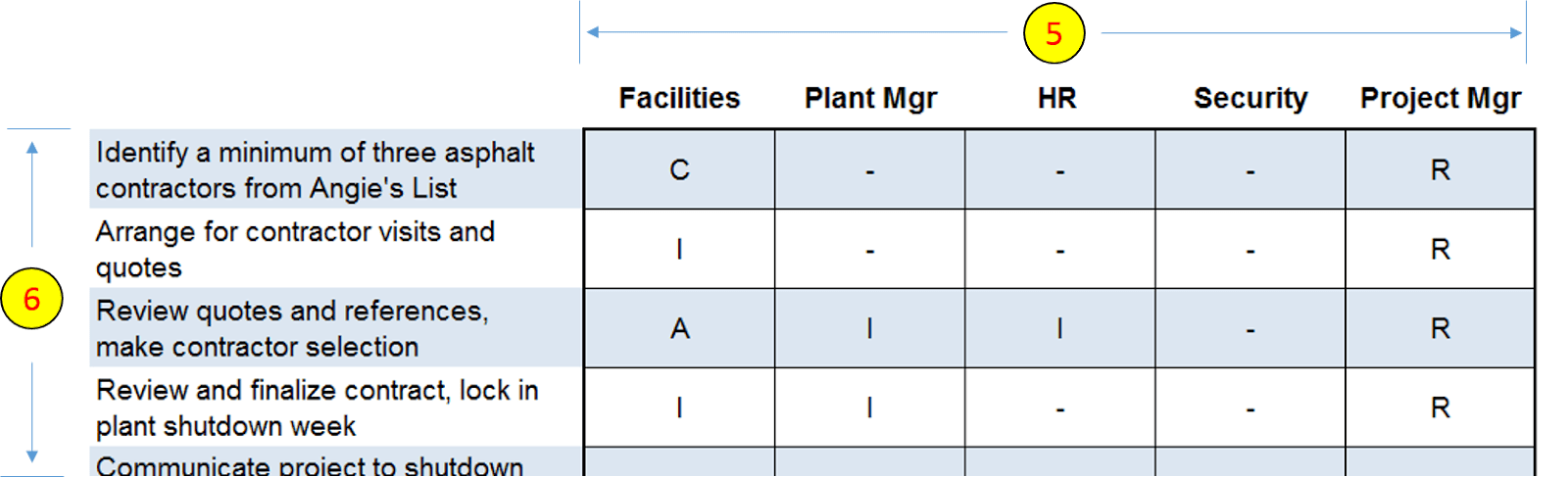 Free RACI Chart Templates for Excel | ClickUp