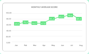 Free Excel Performance Review Templates for Easy Evaluation